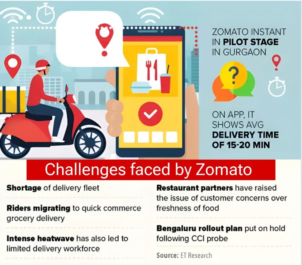 A Zomato Case Study : How Zomato is Dominating In Foodtech?